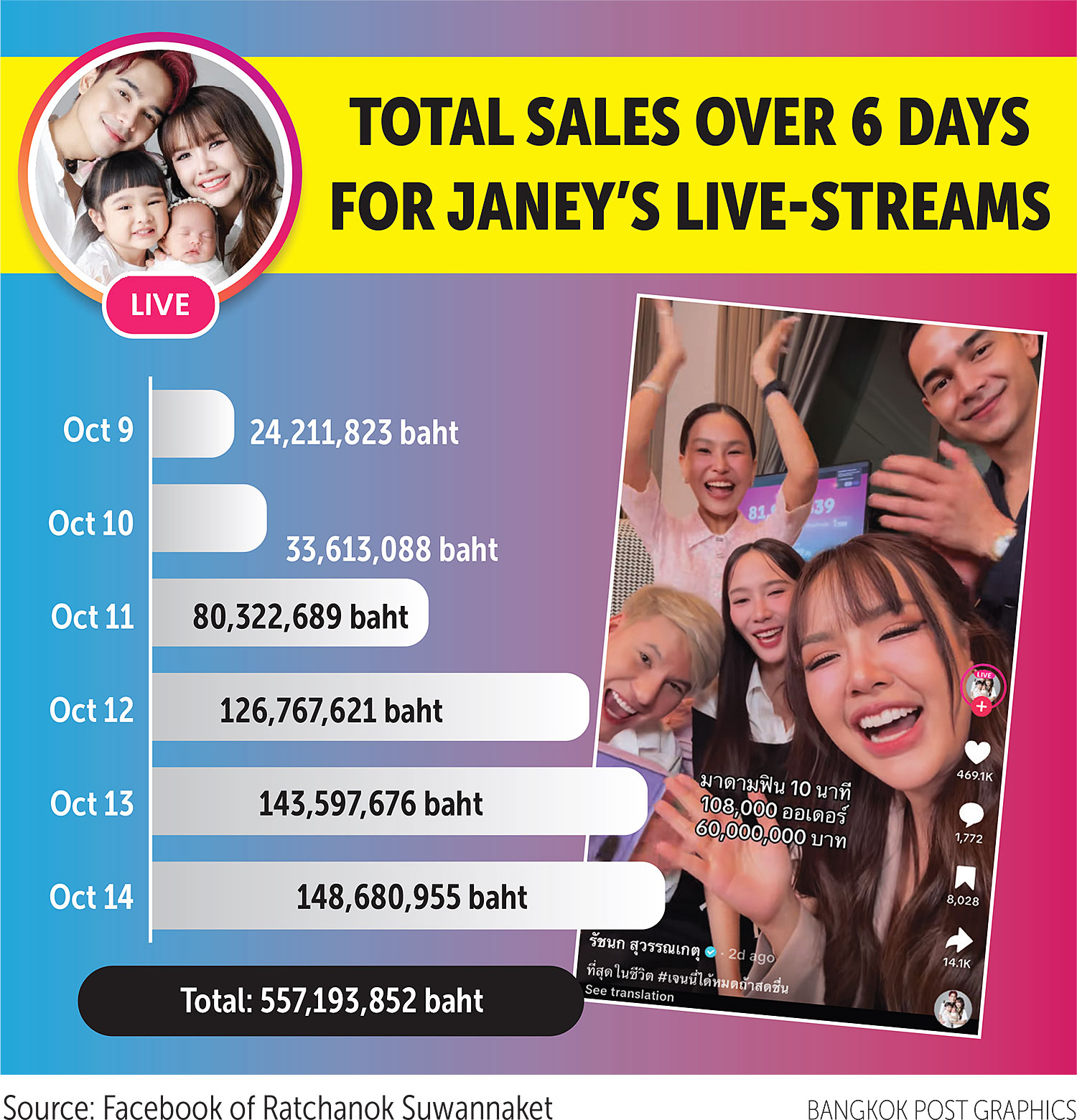 Bangkok Post - Pundit applauds 'Janey' strategies