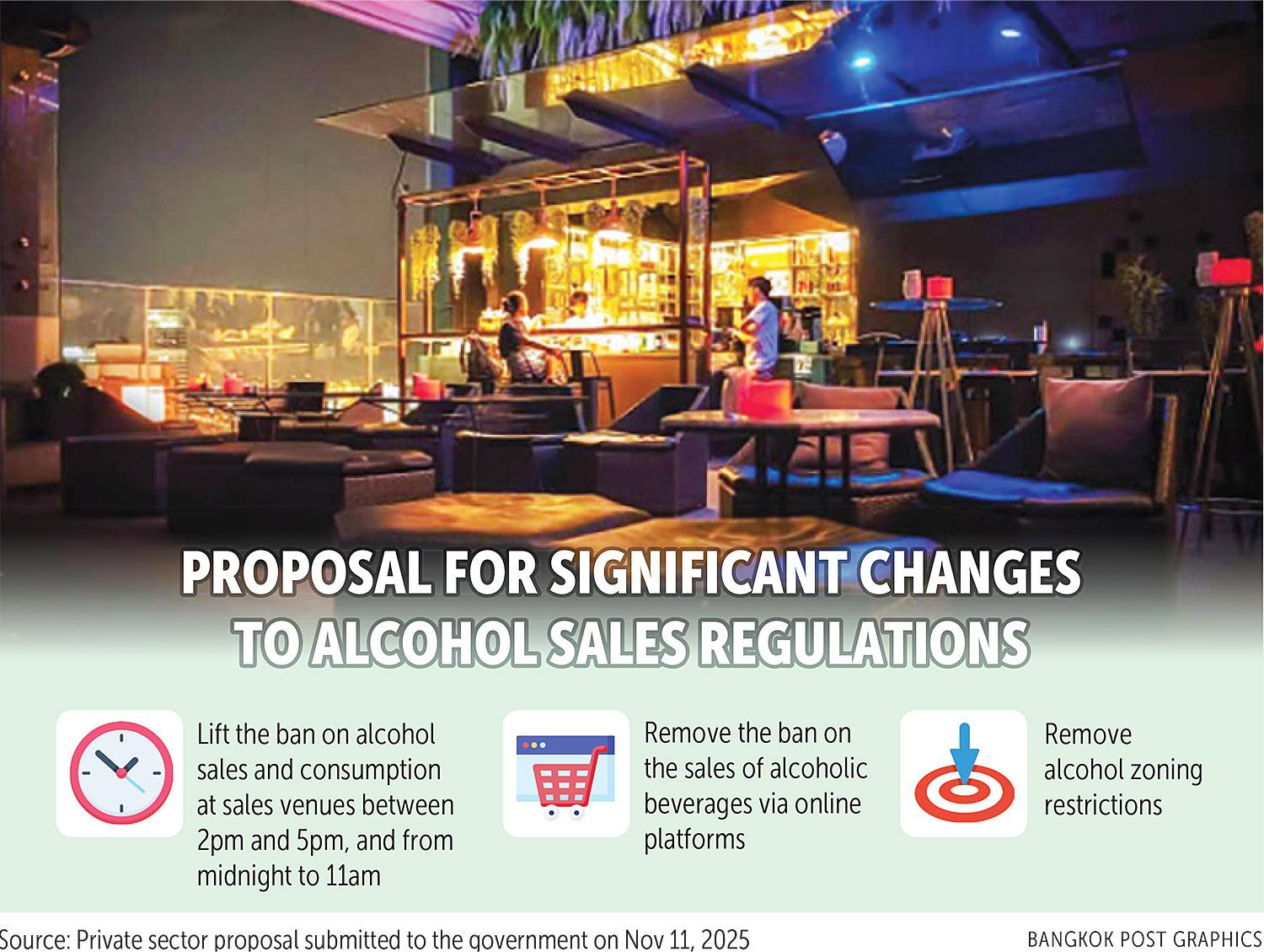Bangkok Post - Restaurant group concerned about impact of new alcohol law