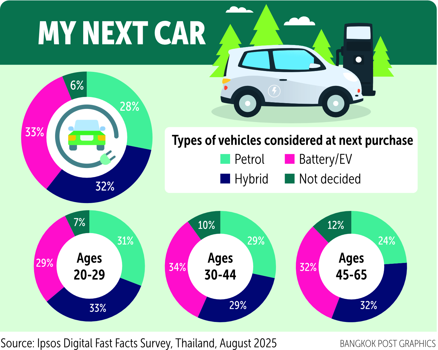Bangkok Post - How to keep Thailand's EV boom going