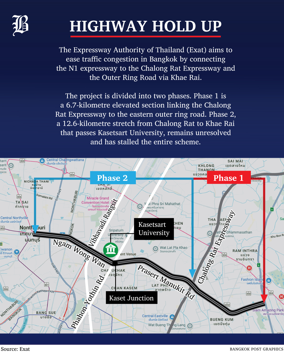 Bangkok Post - Expressway project faces new hurdle
