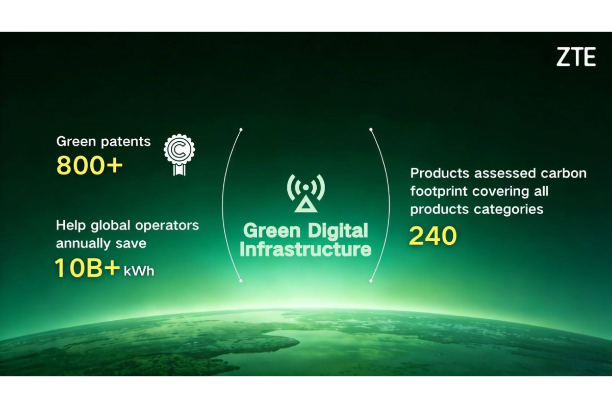 Bangkok Post - ZTE Recognised on CDP Climate A List for Third ...
