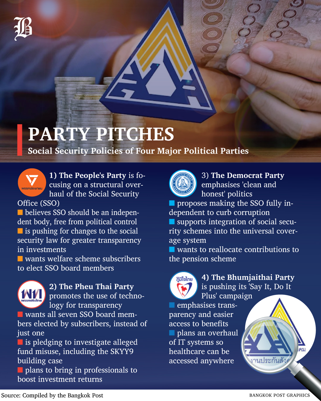 Bangkok Post - Welfare fund under scrutiny