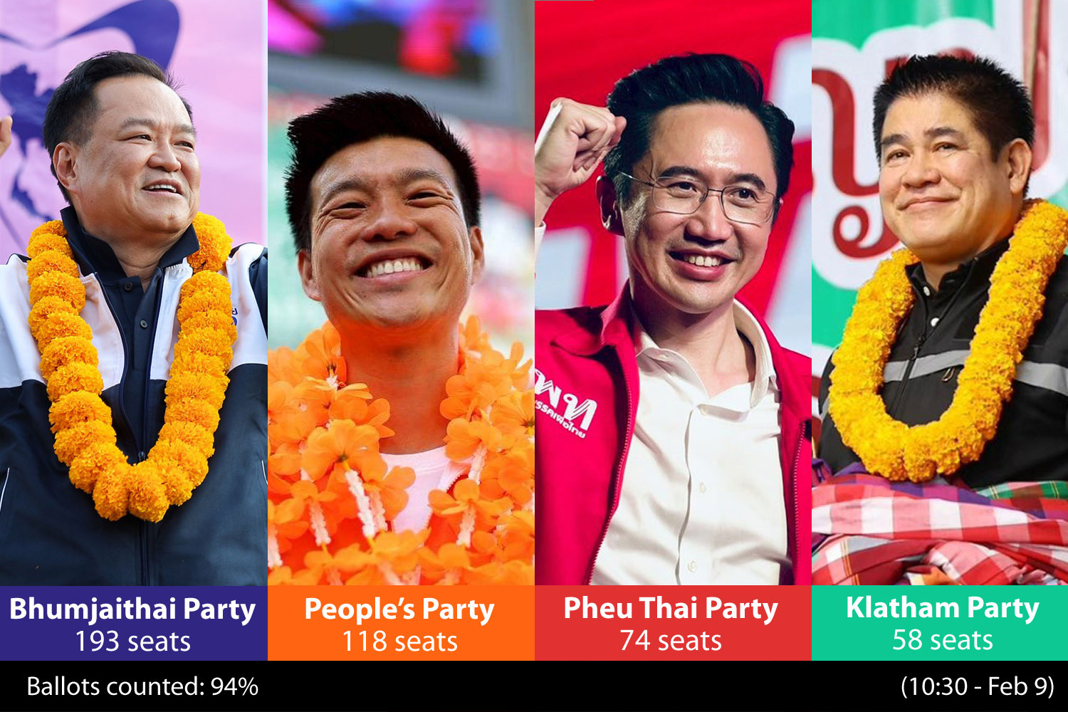 Bangkok Post - Thailand general election vote counts