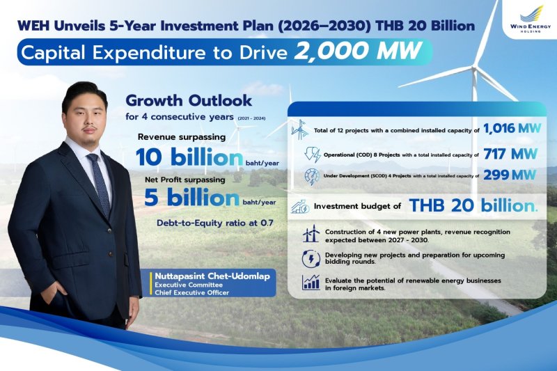 Bangkok Post - Wind Energy Holding Sets THB 20bn Plan to Expand ...