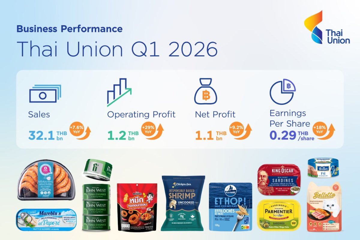 Bangkok Post - Thai Union Q1: 32.1B Baht Sales, Operating Profit Up 29% ...