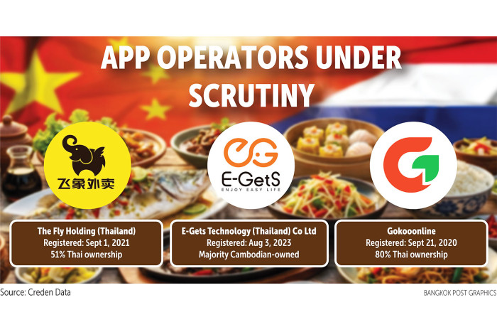 Bangkok Post - Food delivery apps probed for regulatory breaches