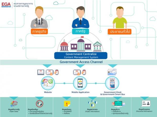 Bangkok Post - How to keep an eye on the government