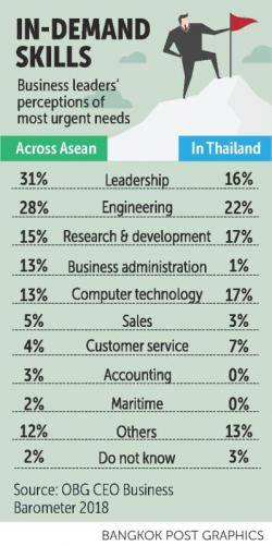 Bangkok Post - Is the Thai workforce ready for Thailand 4.0?