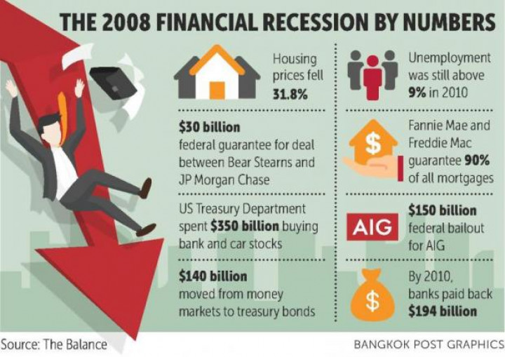 Bangkok Post - Commemorating the global financial meltdown
