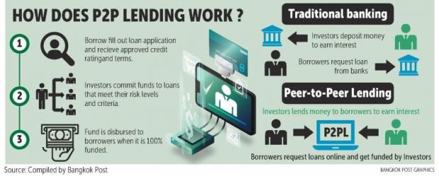 Bangkok Post - Tiptoeing into peer-to-peer lending