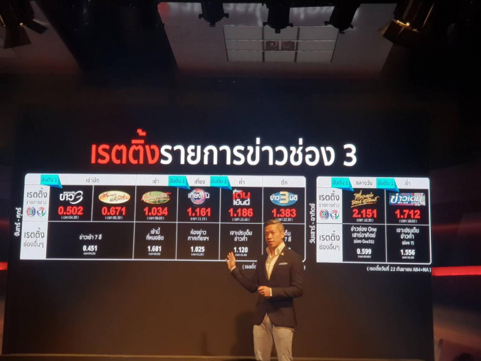 Bangkok Post - BEC World begins revamp with news