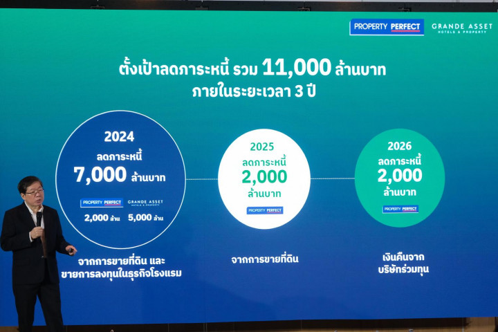 Bangkok Post - Property Perfect plans cautious strategy