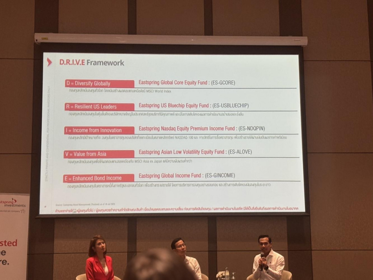 Bangkok Post - Eastspring pushes global, Asia equities