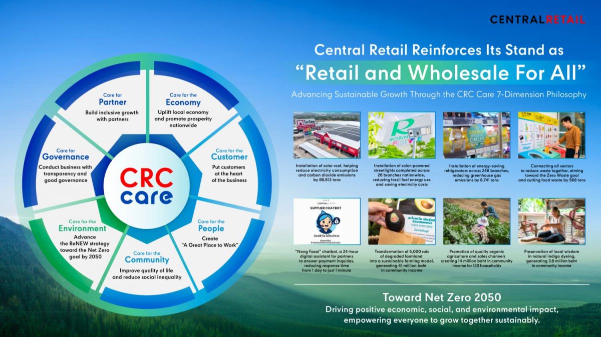 Bangkok Post - Central Retail reinforces sustainable strategy