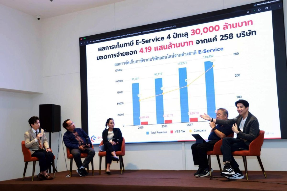 Bangkok Post - Media squares up to platform threat